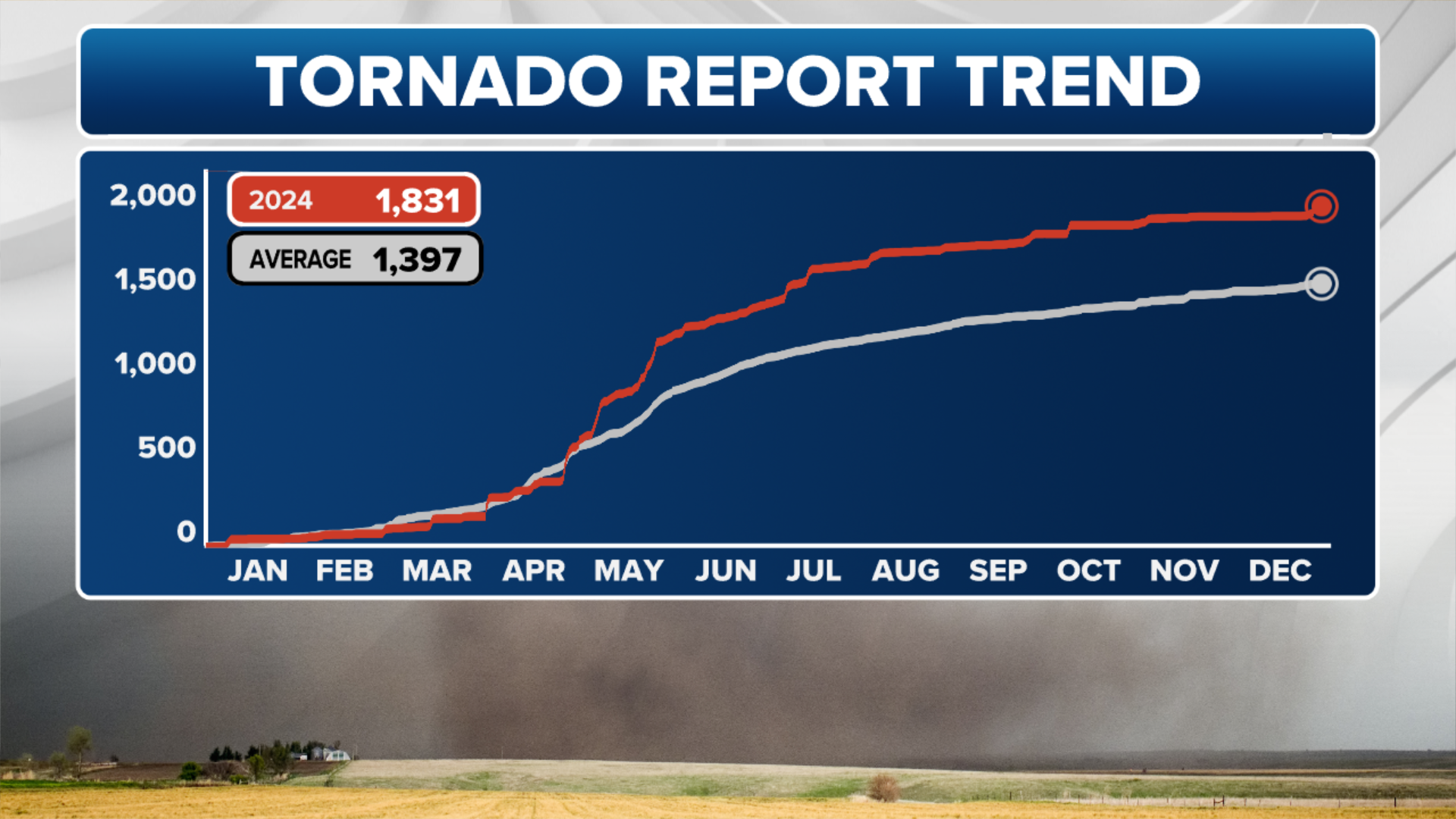 Severe storms threaten Virginia, Florida on Wednesday | Fox Weather